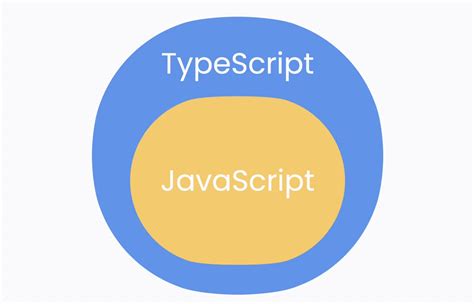 [typescript] typescript에 대해서
