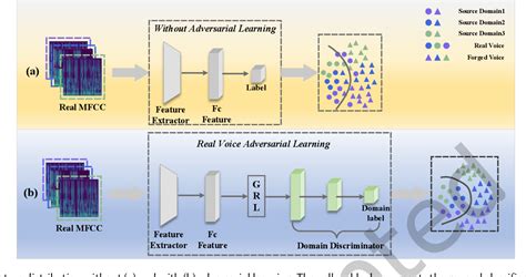 figure 4 from vocoder detection of spoofing speech based on gan