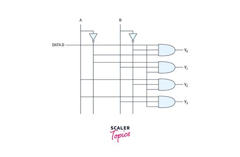 Multiplexing Tcp And Udp Socket Scaler Topics