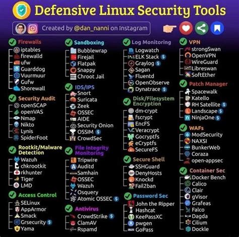 Saurabh Shahapure On Linkedin Defensive Linuxtools Security