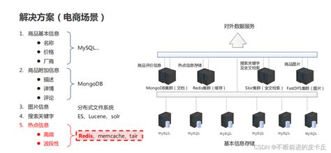 猿创征文｜初识redis Csdn博客