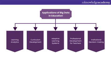 Big Data In Education Transforming Learning And Teaching