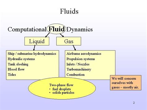 computational fluid dynamics hydrodynamics model at katherine edmunds blog