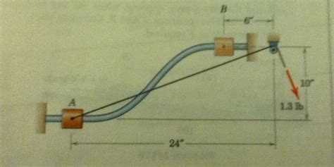Solved The 0 6 Lb Slider Moves Freely Along The Fixed Curved Chegg Com