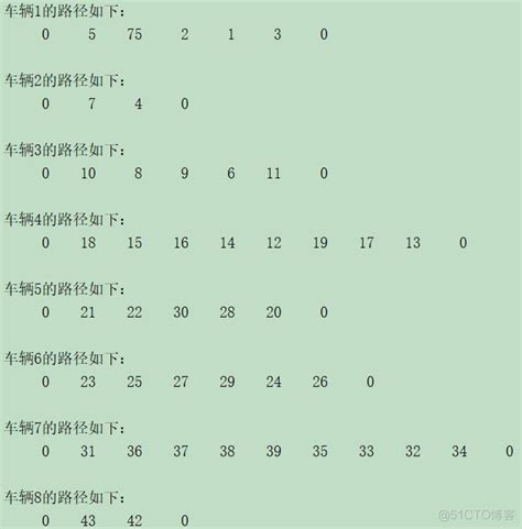 cw节约算法构造vrptw初始解（附matlab代码） wx6333e948c3602的技术博客 51cto博客