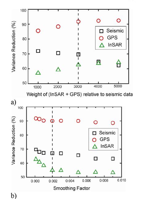 A Weight Of The Insar Gps Data Relative To The Seismic Waveform Data Download Scientific