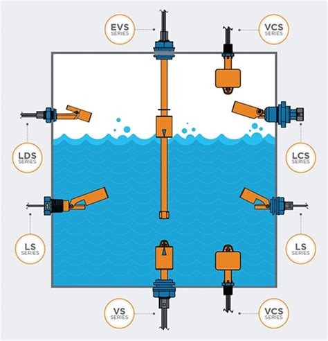 Liquid Level Sensors For Industrial Applications Digikey