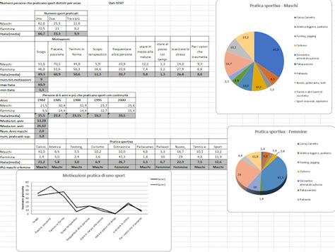 Create Graphs In Excel Organise Data In Pivot Tables By Silviobasto