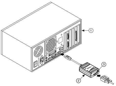 National Instruments Pci Fbus 2 Fieldbus Interface Device Installation