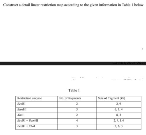 Answered Construct A Detail Linear Restriction Bartleby