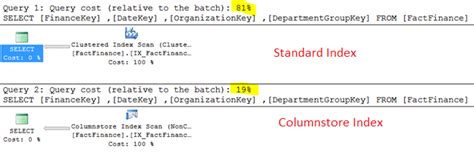 Sql Server 2014聚集列存储索引 Csdn博客 Sql Server 2014聚集列存储索引 Csdn博客
