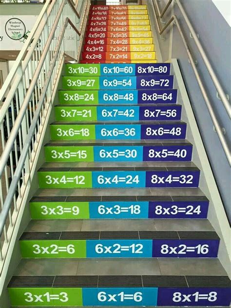 ไอเดีย Classroom Deco 17 รายการ ห้องเรียน การตกแต่งห้องเรียน การจัด