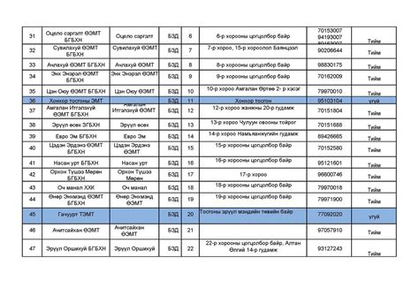 ТАНИЛЦ Нэгдүгээр сарын 17 ноос цахимаар лист олгож эхлэх ӨРХИЙН ЭМНЭЛГҮҮД