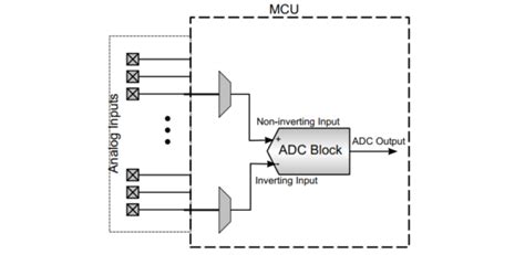 Adc Concept Arduino Atmega328p Arnab Kumar Das