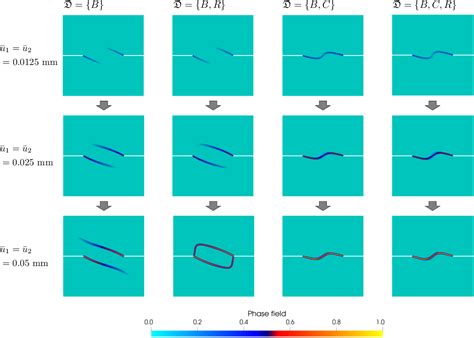 Figure 12 From A Phase Field Model For Cohesive Fracture In Micropolar