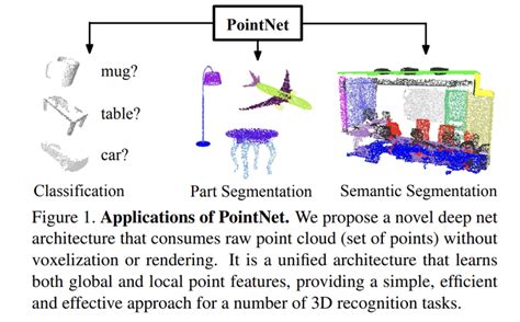 [literaturereview]pointnet deep learning on point sets for 3d
