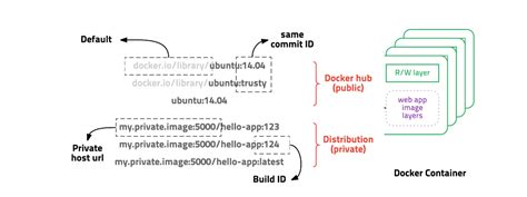 Github Hyuntaedo Docker Theory Docker Theory