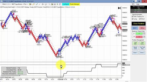 Crude Oil Automated Tradingday Trading Algorithmic Trading Algo