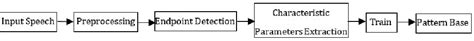 Figure 1 From Design Of Intelligent Garbage Classification System In Shanghai Semantic Scholar