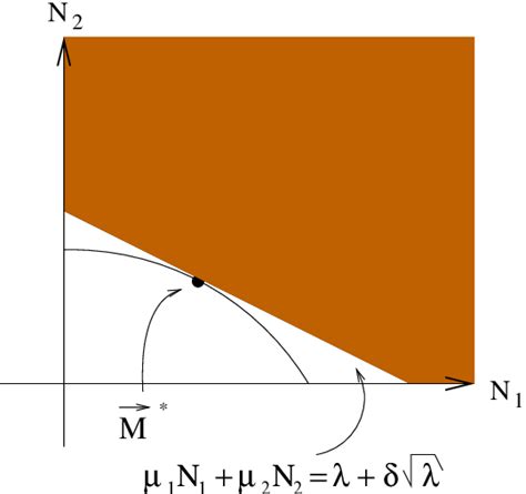 1 Asymptotic Cost Optimization For K 2 Download Scientific Diagram
