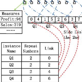 GPU H Tree Structure Download Scientific Diagram