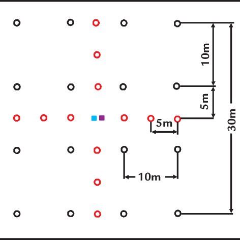 Sampling Grid Scheme Used In The Campaign Download Scientific Diagram