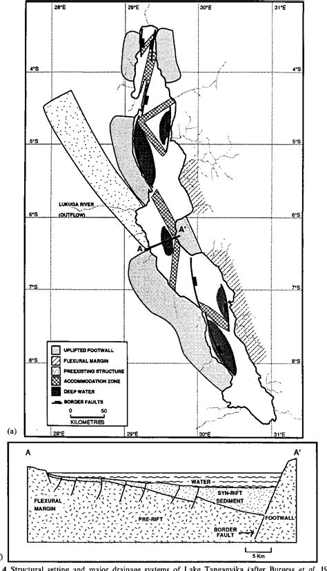 Figure 4 From Structural Controls On Sedimentation In Continental Rifts Semantic Scholar