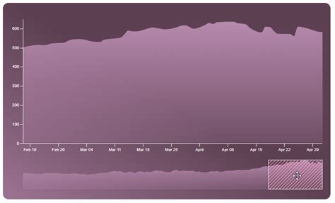 Airbnb Releases Visx A Set Of Low Level Primitives For Interactive Visualizations With React
