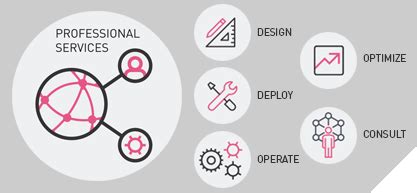 design deploy operate optimize Check Point Software ES Español