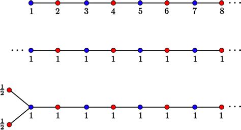 Graphs With 2 Harmonic Functions Download Scientific Diagram