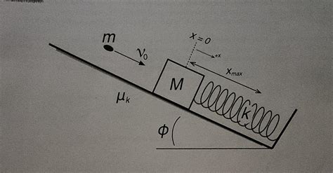 solved the figure shows the impending perfectly inelastic