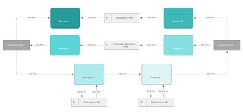 DIAGRAM Microsoft Word Data Flow Diagram MYDIAGRAM ONLINE
