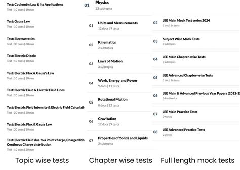 What All Will You Get Under Edurev Infinity Package For Jee Mock Tests For Jee Main And