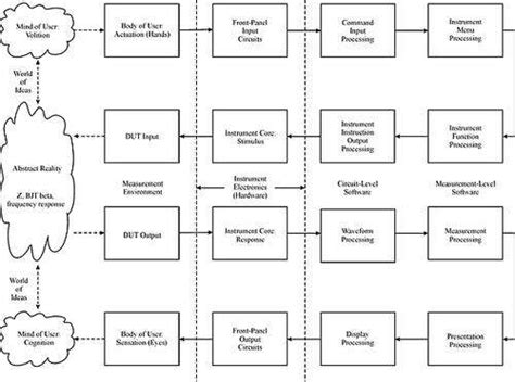 microcomputer based instrument model part 2 instrument architecture