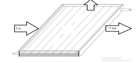 Model Of The Heat Transfer System Download Scientific Diagram