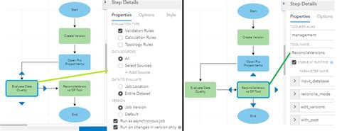 evaluate data quality step causing schema lock esri community