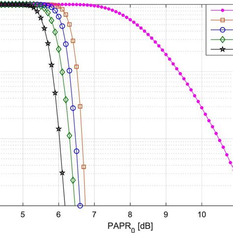 pseudo code of cuckoo search algorithm download scientific diagram