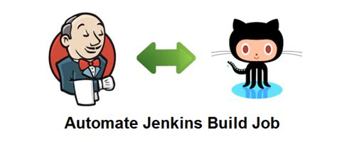 Integration Of Git Github Docker Jenkins To Deploy Website