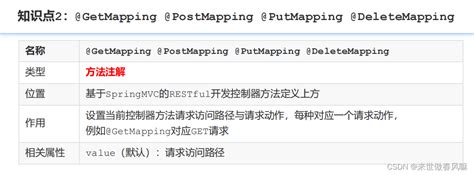 Springmvc（四）rest风格传统风格资源描述形式与rest风格描述形式 Csdn博客