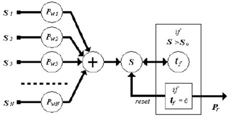 proposed model for the neuron download scientific diagram
