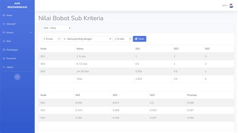 Source Code Spk Rekomendasi Metode Ahp Php