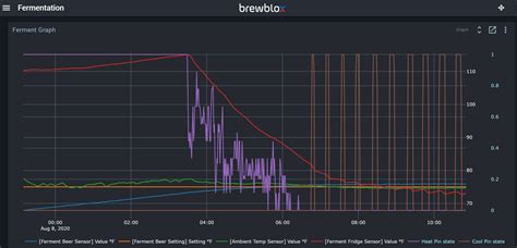 brewblox for brewpi users 101 general brewpi community