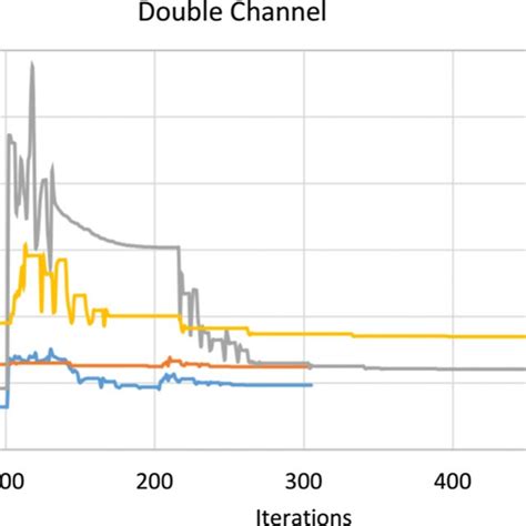 Topology Optimization Implementation Flow Chart Download Scientific Diagram