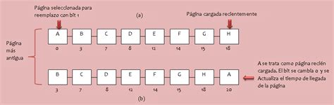 REEMPLAZO DE PAGINAS SEGUNDA OPORTUNIDAD ALGORITMO DE REEMPLAZO DE PAGINAS DE CONJUNTO DE TRABAJO