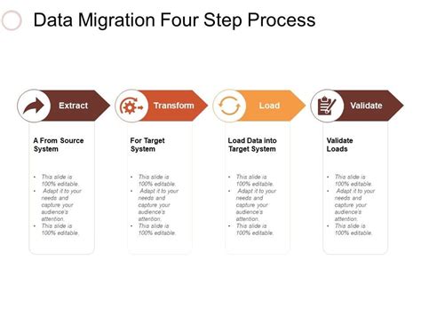Data Migration Four Step Process Ppt PowerPoint Presentation Model Guide