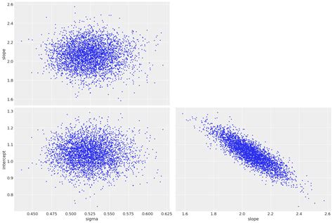 Arviz Plotenergy Doesnt Like Pymc Custom Step Method Pymc Discourse