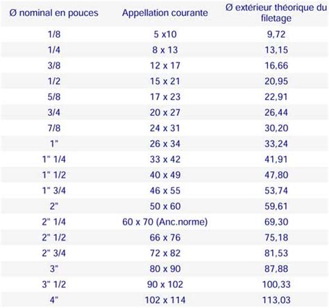 Somatherm Robinet Darrêt Laiton à Souder Diamètre Au Choix Distriartisan Somatherm Robinet Darrêt Laiton à Souder Diamètre Au Choix Distriartisan