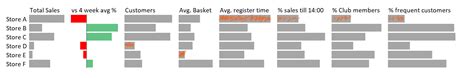 Highlight One Data Bar In Conditional Formatting Data Bars Rexcel