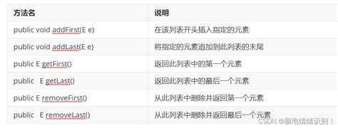 Java面试常用函数 java常用函数考试 CSDN博客