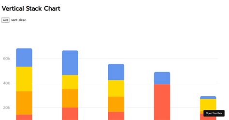 Playing With Victory Stack Bar Chart Codesandbox